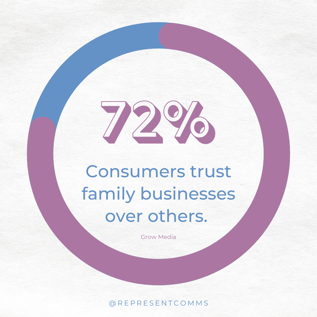 How to take your family-owned business to the next level with marketing ...